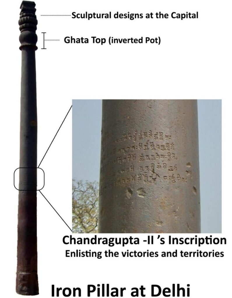 Golden Age Of India: Gupta Period Notes For UPSC - 99Notes