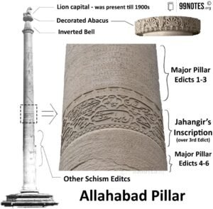 Sources Of Mauryan Empire And Ashoka’s Edicts