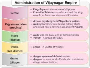 Vijayanagara Empire (1336-1646) CE: History, Rise And Fall