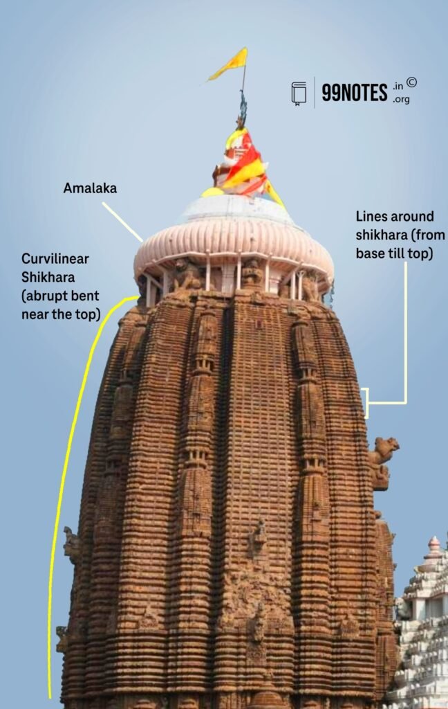 Kalinga Architecture: India's Ancient Temple Architecture