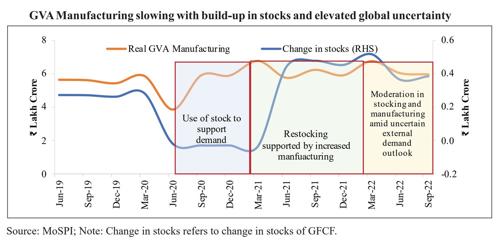 Chapter 9: Industry Steady: Recovery