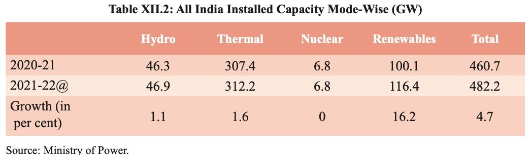 PHYSICAL AND DIGITAL INFRASTRUCTURE: LIFTING POTENTIAL GROWTH