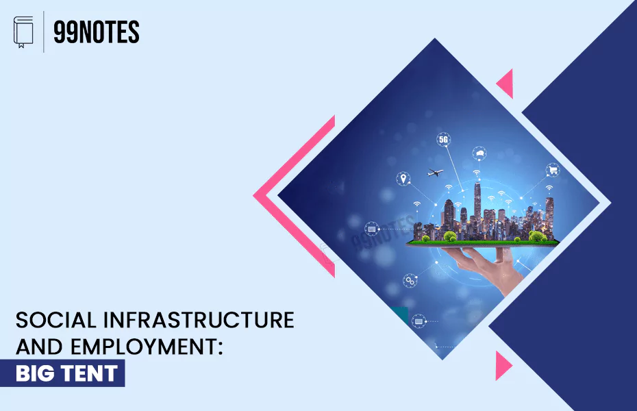 Chapter 6: Social Infrastructure & Employment UPSC