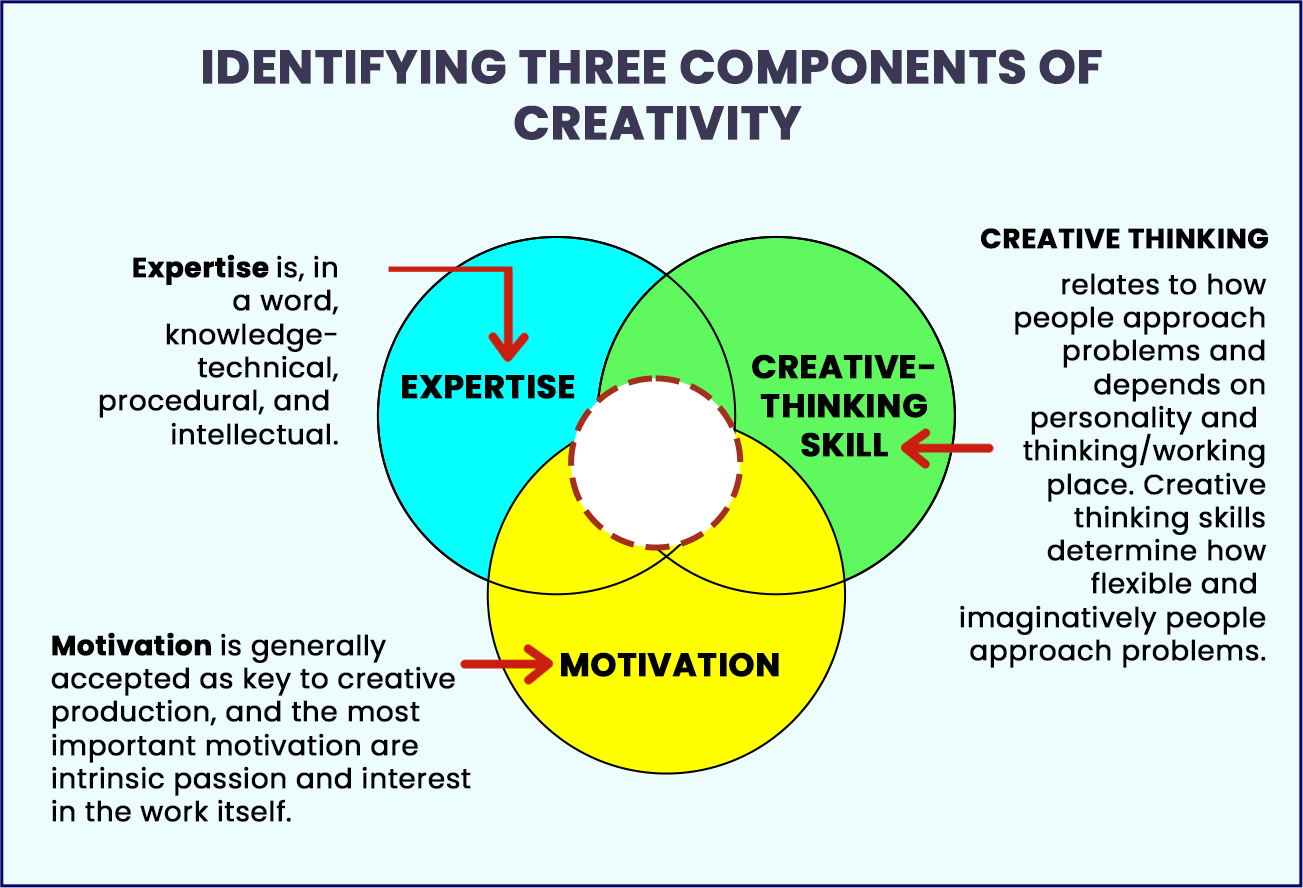 Science Reporter: India's Future Is In Innovation