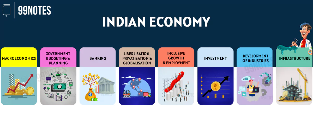 Indian Economy UPSC (GS) | Notes, Syllabus & Challenges