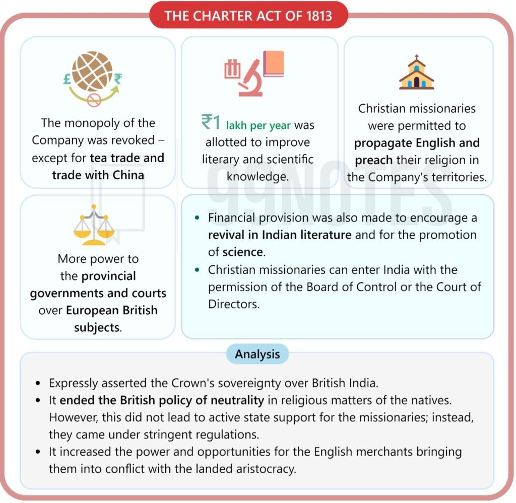 Evolution Of Indian Constitution