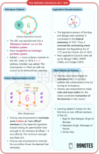 What Is Crown Rule (1858-1947) In India | History And Acts