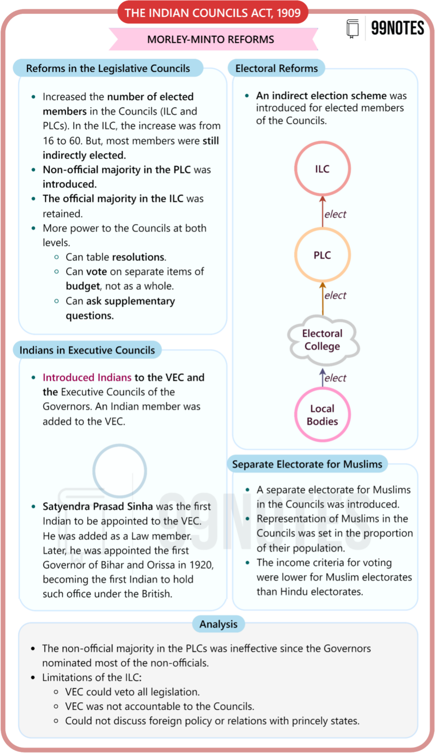 What Is Crown Rule (1858-1947) In India | History And Acts