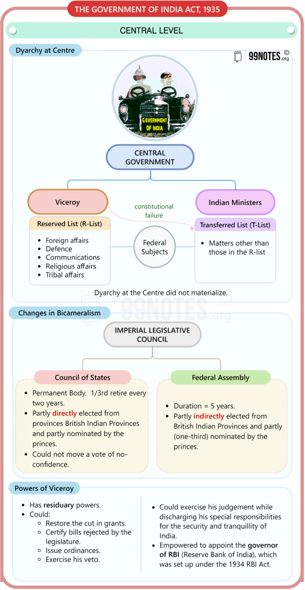 What Is Crown Rule (1858-1947) In India | History And Acts