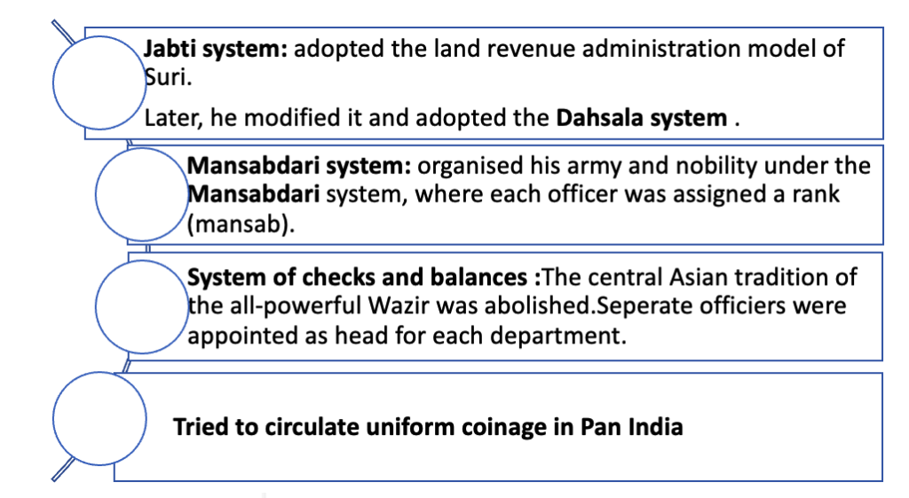 13 July 2023 : Daily Answer Writing Notes - 99Notes