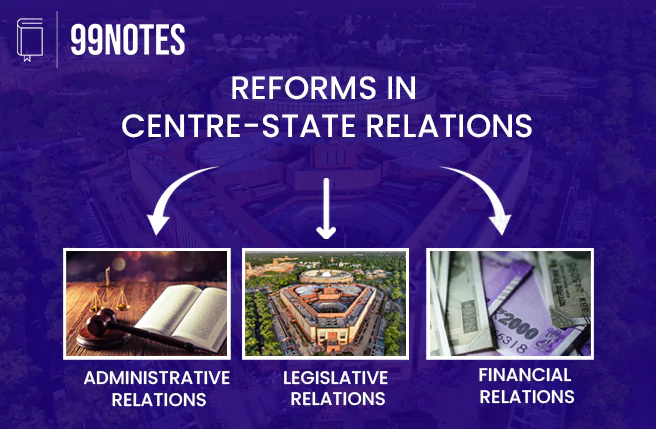 Reforms In Centre-State Relations In India: UPSC Notes