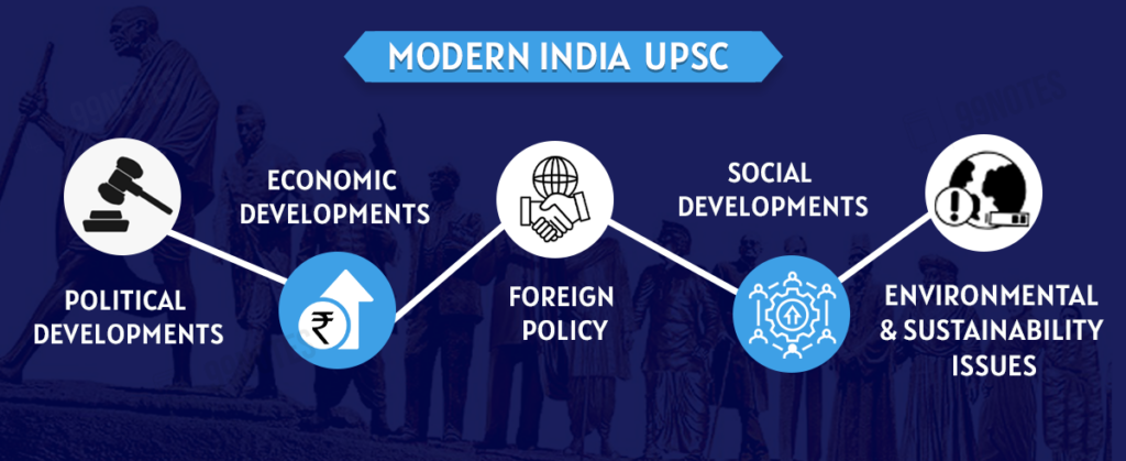 Modern Indian History Notes For UPSC - 99Notes