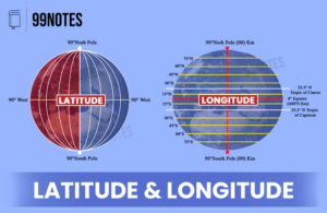 Fundamental Physical Geography Notes For UPSC - 99Notes
